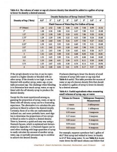 Making Maple Syrup – Outdoor Adventures